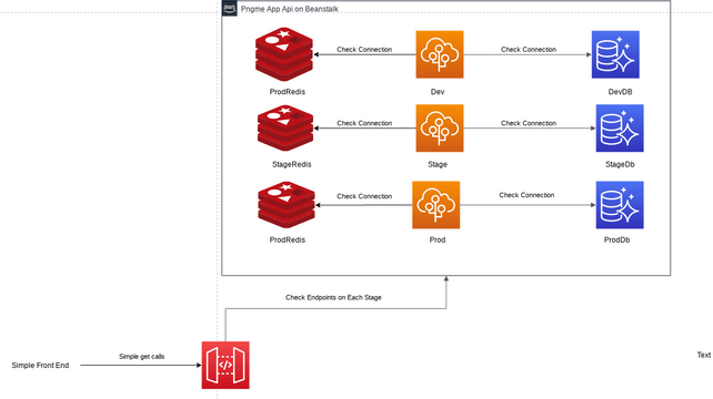 Monitoring Product | Visual Paradigm User-Contributed Diagrams / Designs
